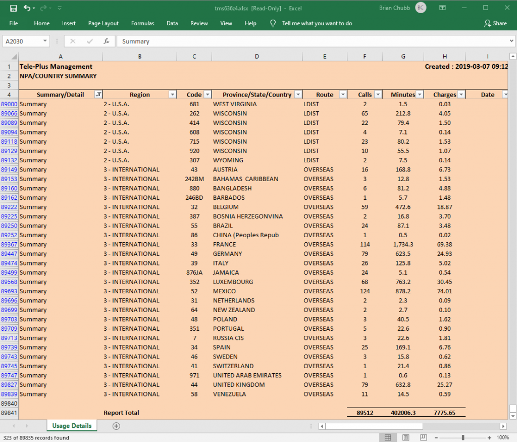 Tims Dialing Pattern Reports Tele Plus Management Inc